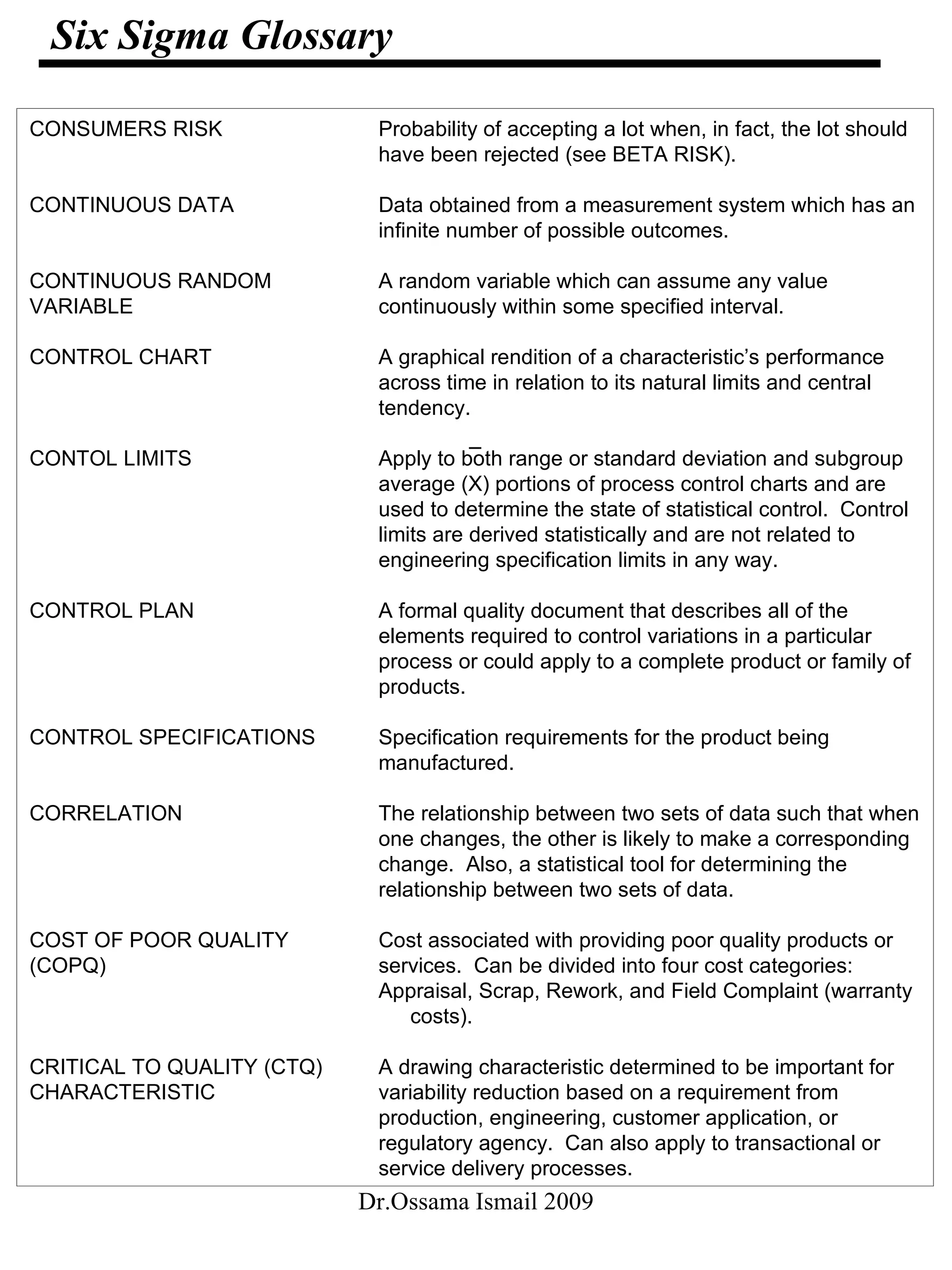 Six Sigma Glossary | PPT