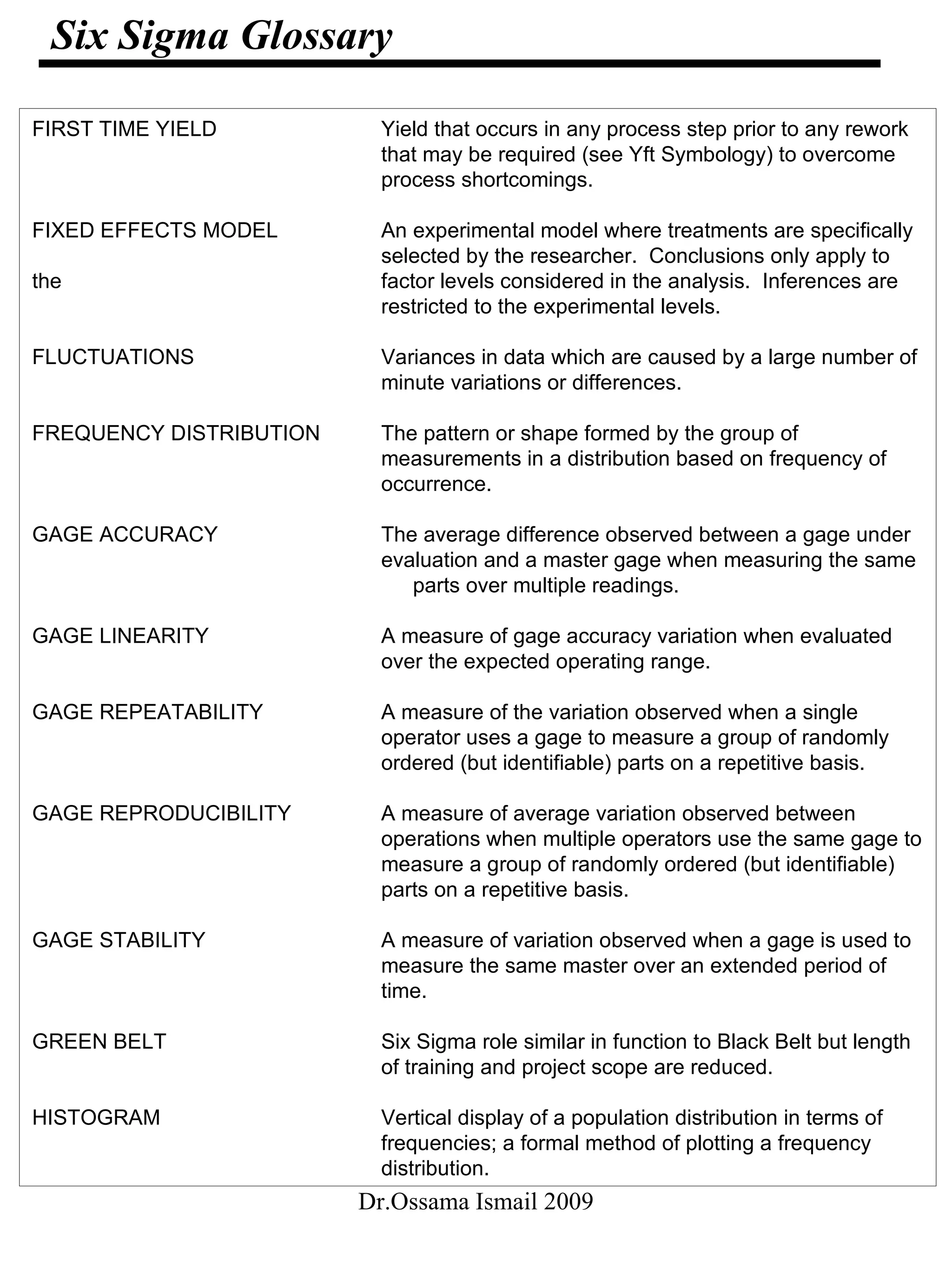 Six Sigma Glossary | PPT