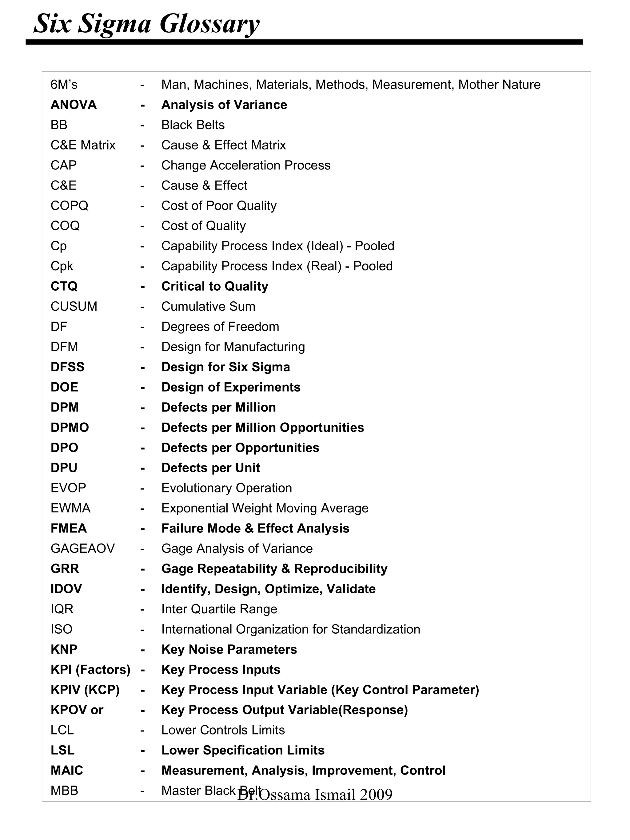 Six Sigma Glossary | PPT