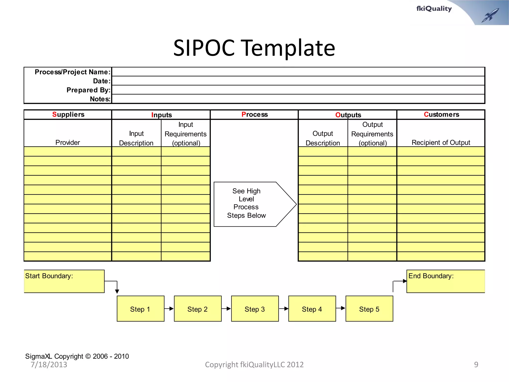 Six sigma green belt project roadmap in 10 deliverables 2013 07 | PDF ...