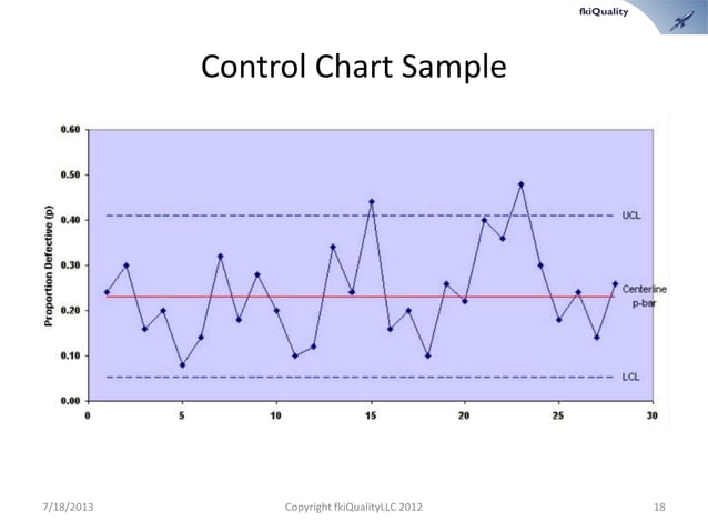 Six sigma green belt project roadmap in 10 deliverables 2013 07 | PPT