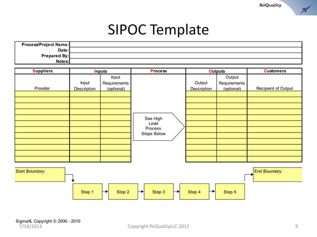 Six sigma green belt project roadmap in 10 deliverables 2013 07 | PPT