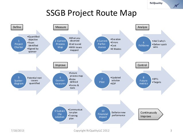 Six sigma green belt project roadmap in 10 deliverables 2013 07