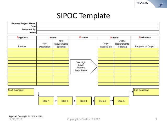 Six sigma green belt project roadmap in 10 deliverables 2013 07