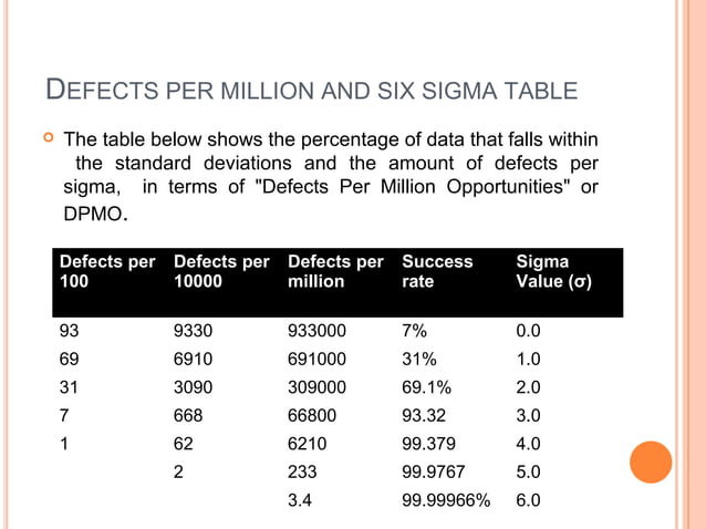 Six sigma in 10 steps | PPT