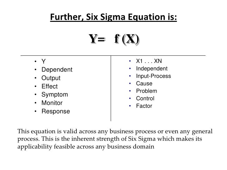 Six Sigma in Business Functions