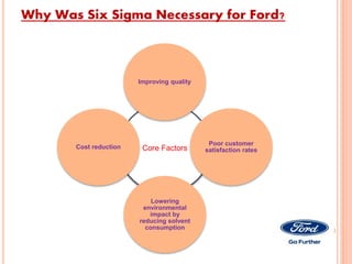 Six sigma, Six sigma initiatives streamline operations | PPTX