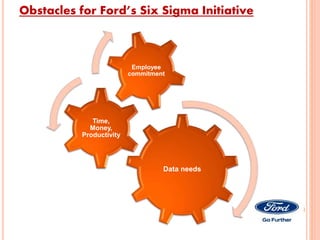 Six sigma, Six sigma initiatives streamline operations | PPTX