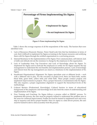 Six Sigma in Manufacturing Industries Barriers to Implementation.pdf