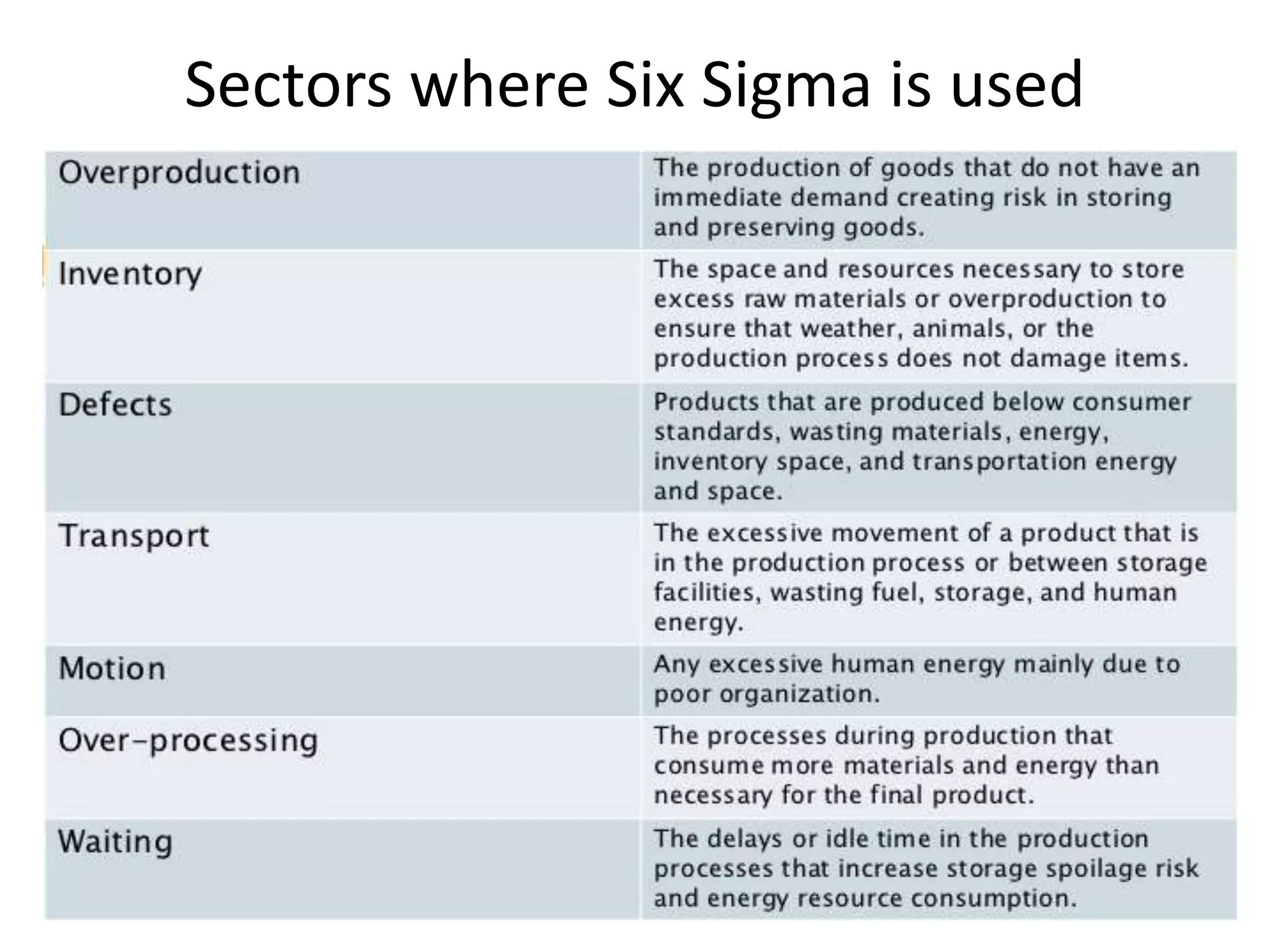 Six sigma in manufacturing industry | PPTX