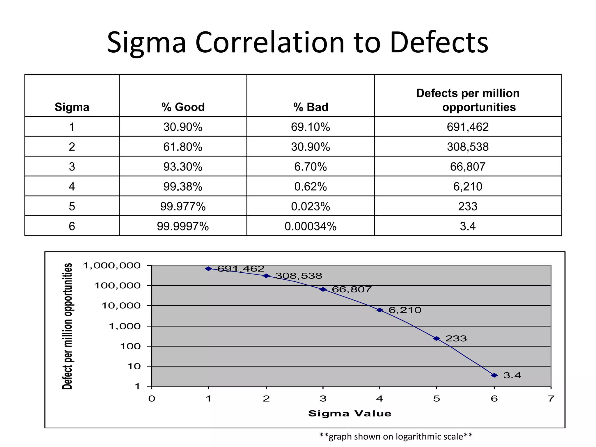 Six sigma in manufacturing industry | PPTX