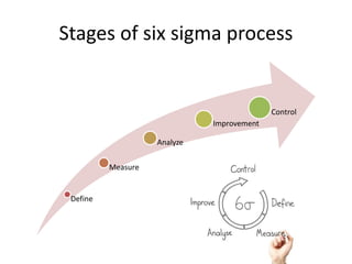 Six sigma in manufacturing industry | PPTX