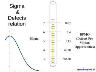 Six Sigma Intro | PDF