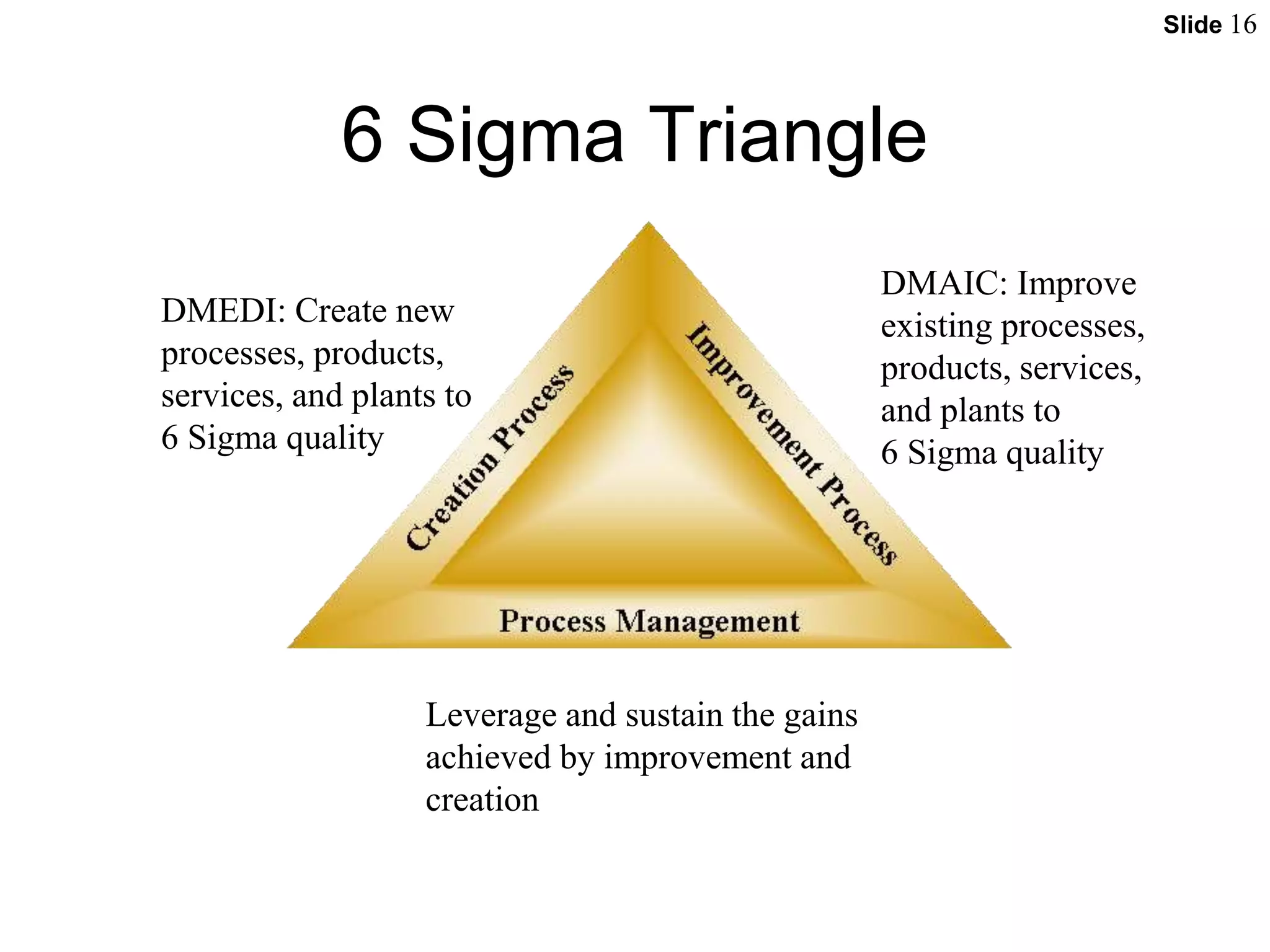 Six sigma introduction | PPT