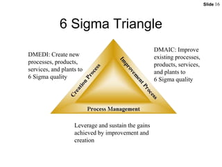 Six sigma introduction | PPT