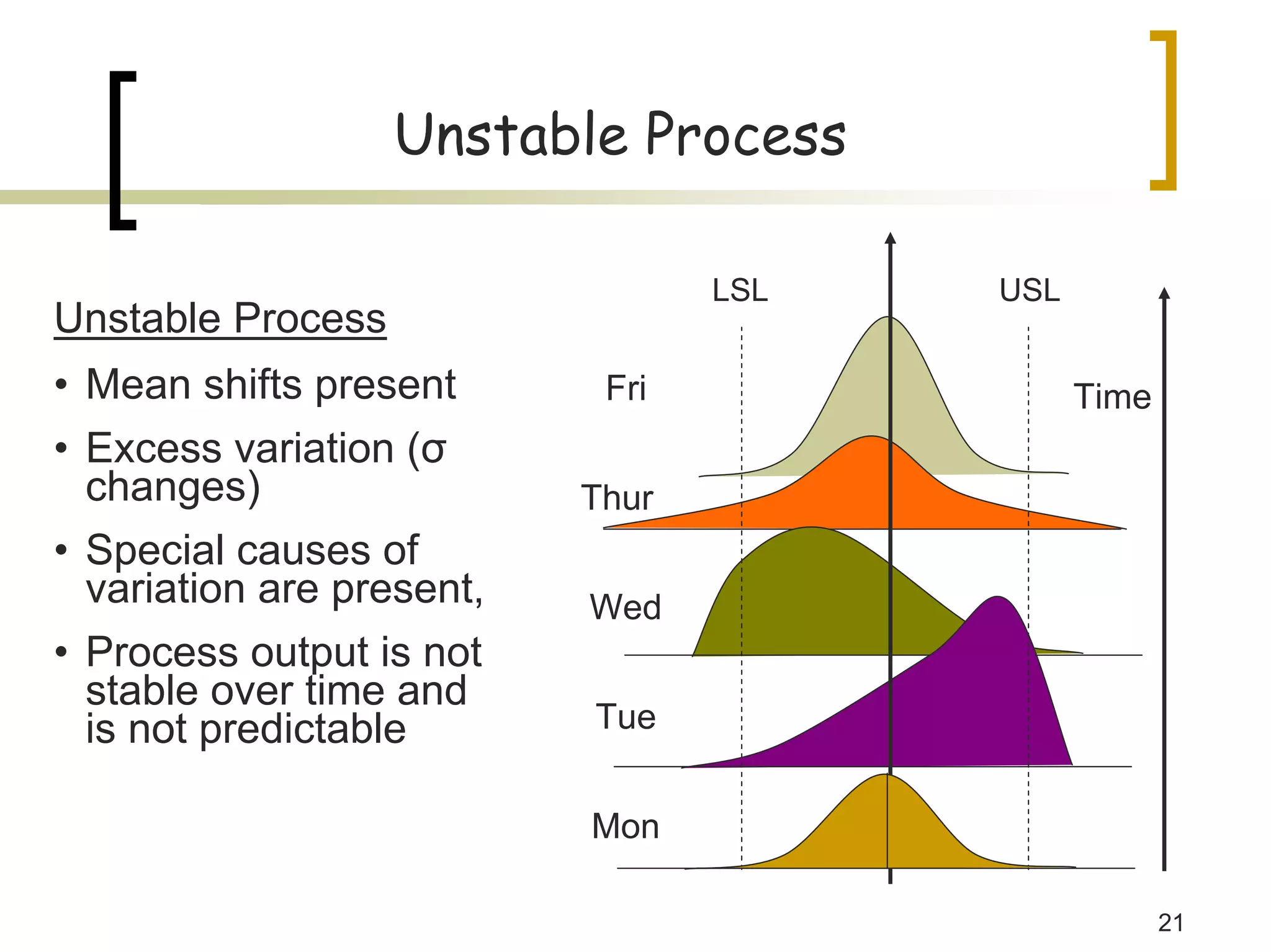 Six sigma introduction | PDF