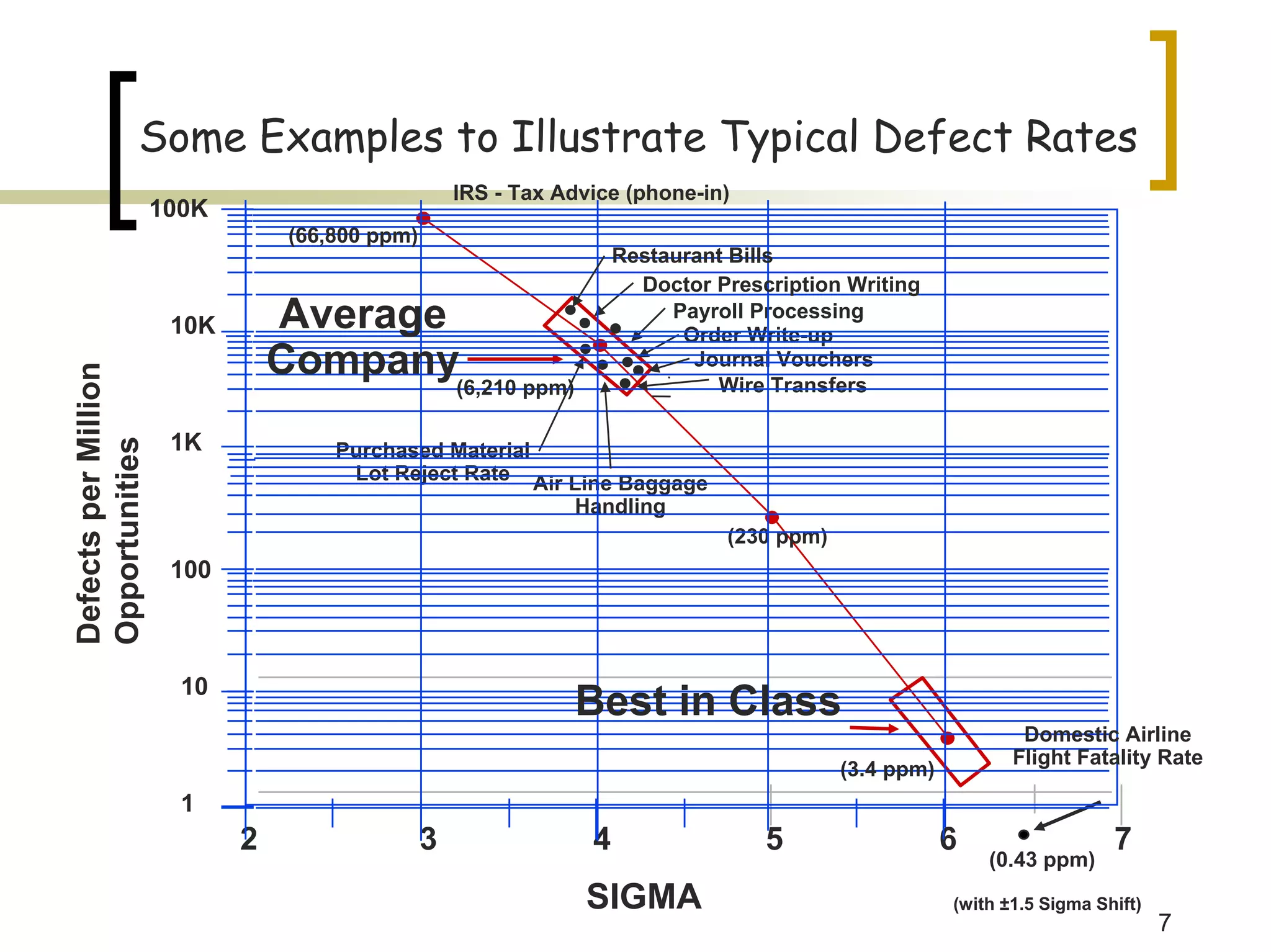 Six sigma introduction | PDF