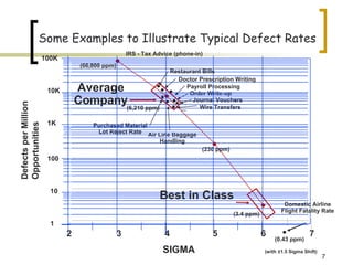 Six sigma introduction | PDF