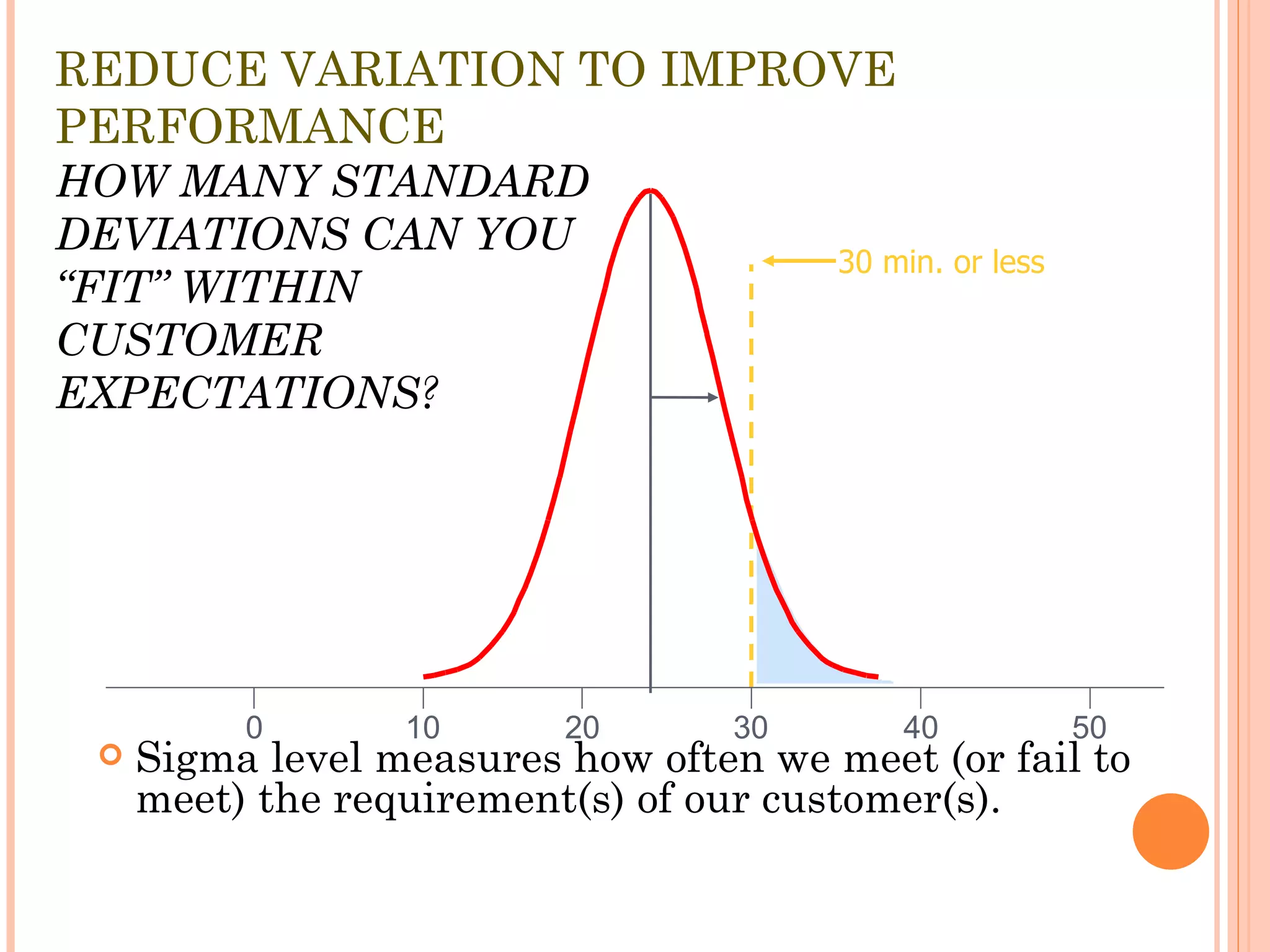 Six Sigma Introduction | PPT