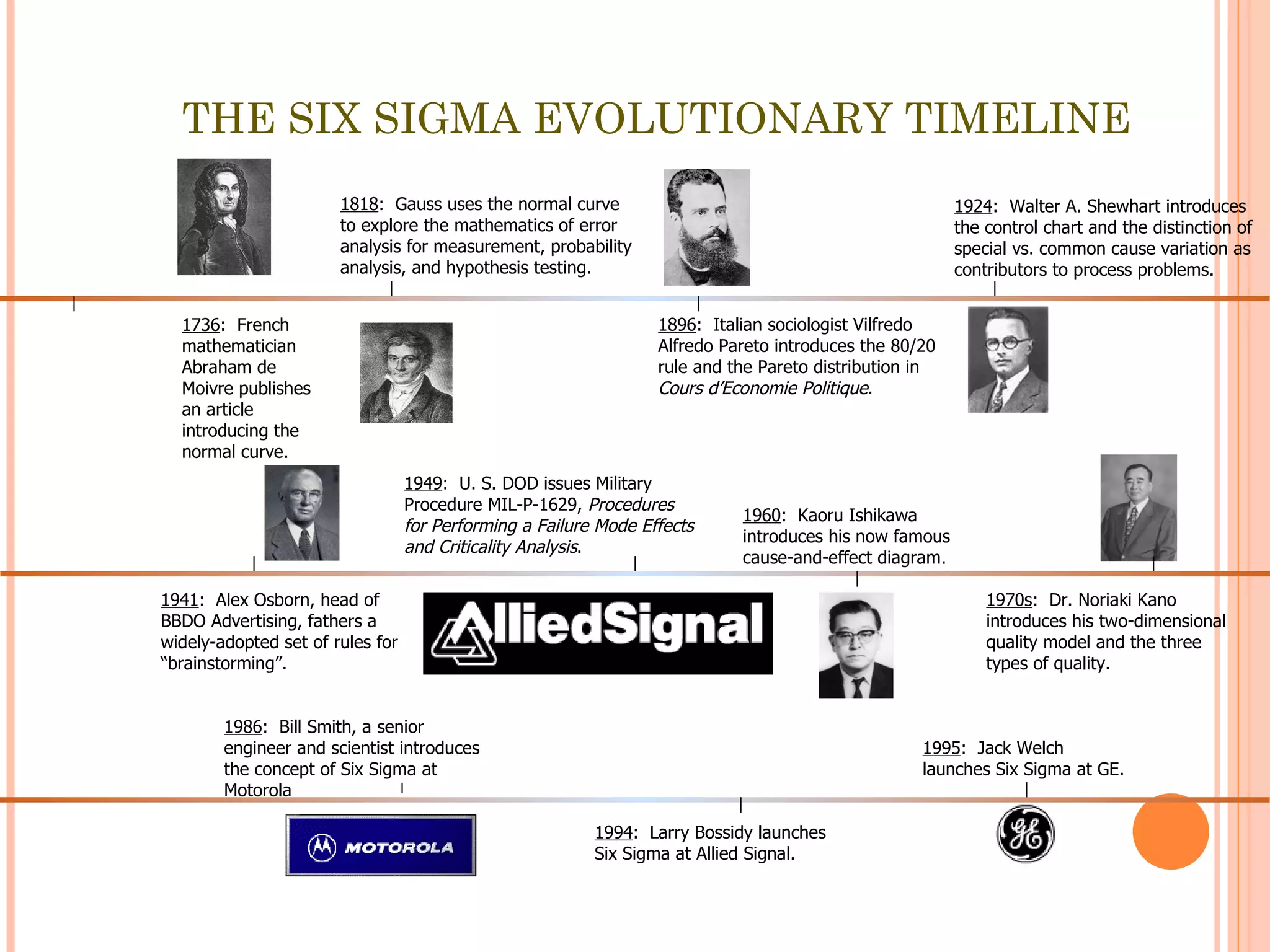 Six Sigma Introduction | PPT