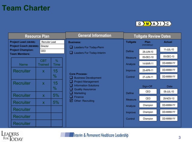 Six Sigma Leaders For Today Presentation Slides (Six Sigma) | PPT