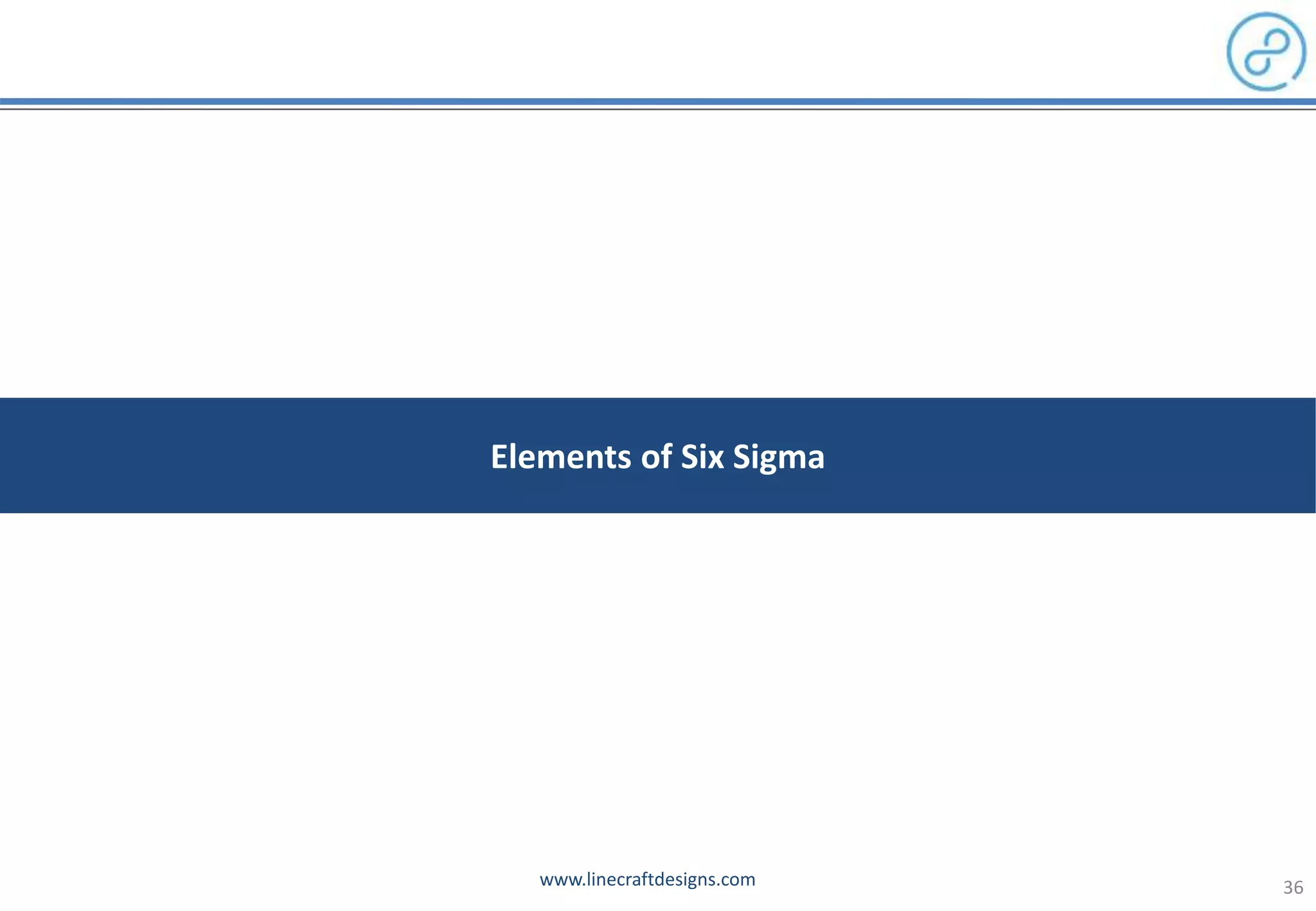 Six sigma Slides Best and Simple | PPT | Free Download