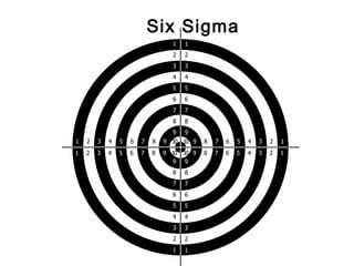 Six sigma & levels of sigma processes | PPT