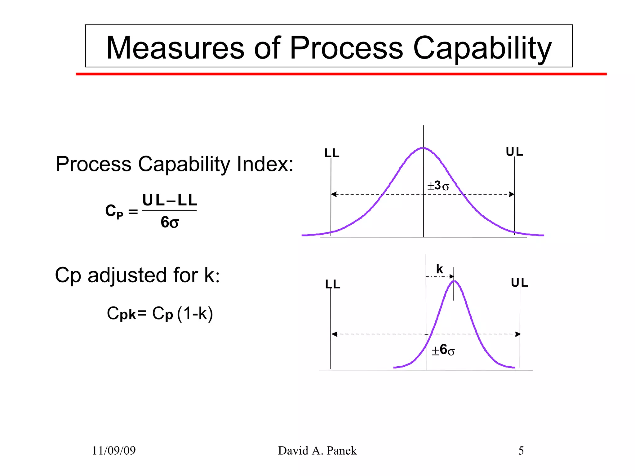 Six Sigma Mechanical Tolerance Analysis 1 | PPT