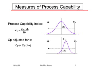 Six Sigma Mechanical Tolerance Analysis 1 | PPT