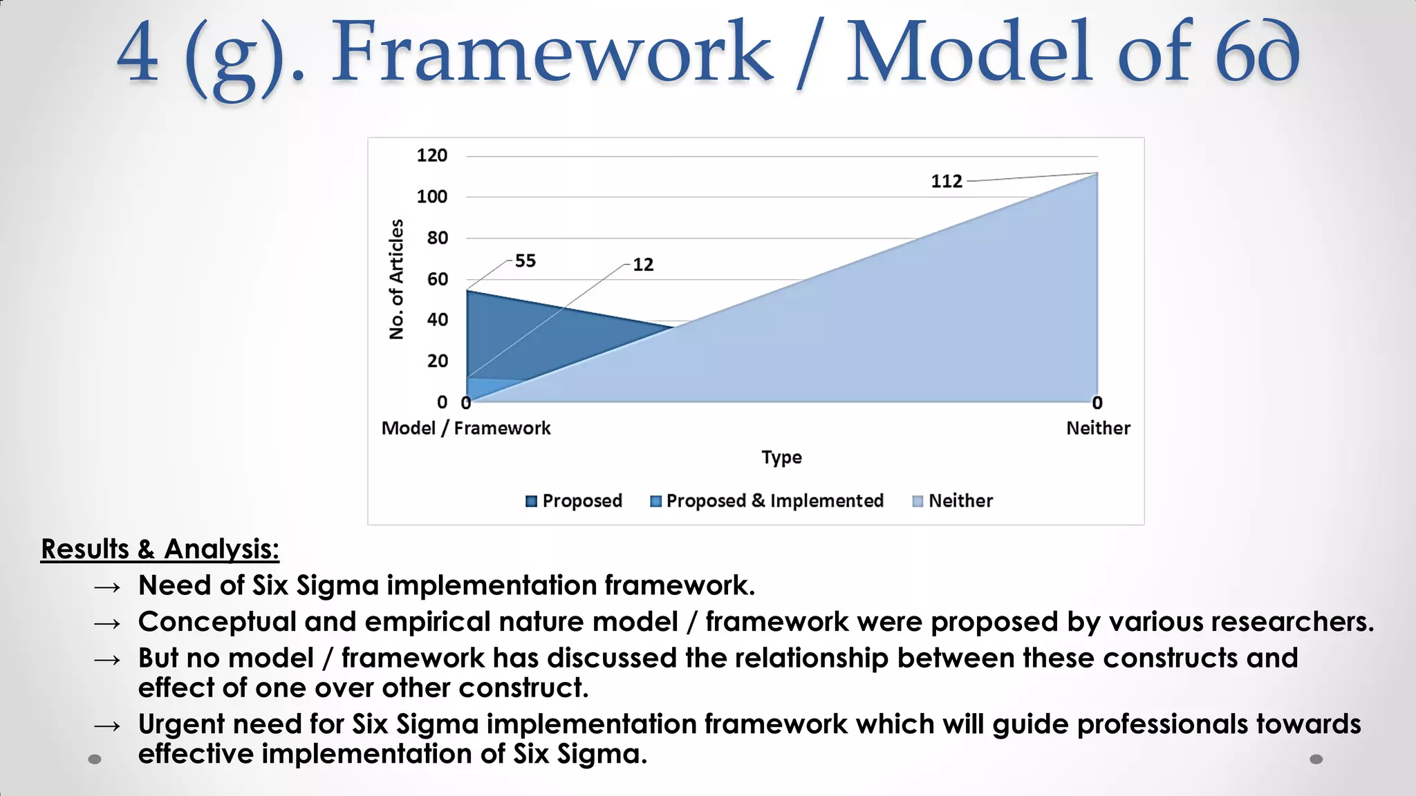 Six sigma methodology :R. S. Reosekar & D. Pohekar(2014) | PDF
