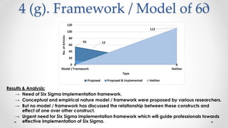 Six sigma methodology :R. S. Reosekar & D. Pohekar(2014) | PDF