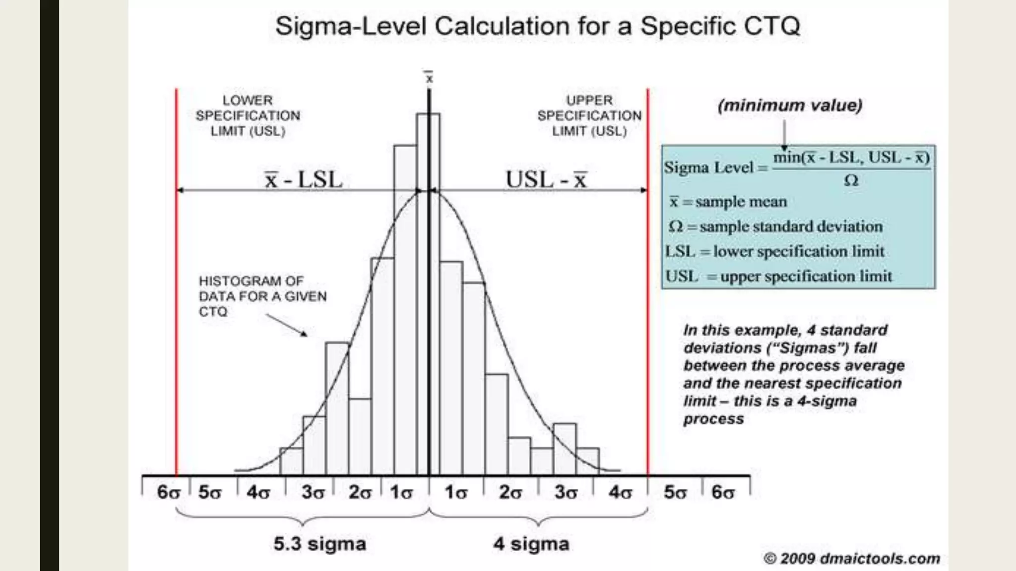 Six sigma metrics | PPTX