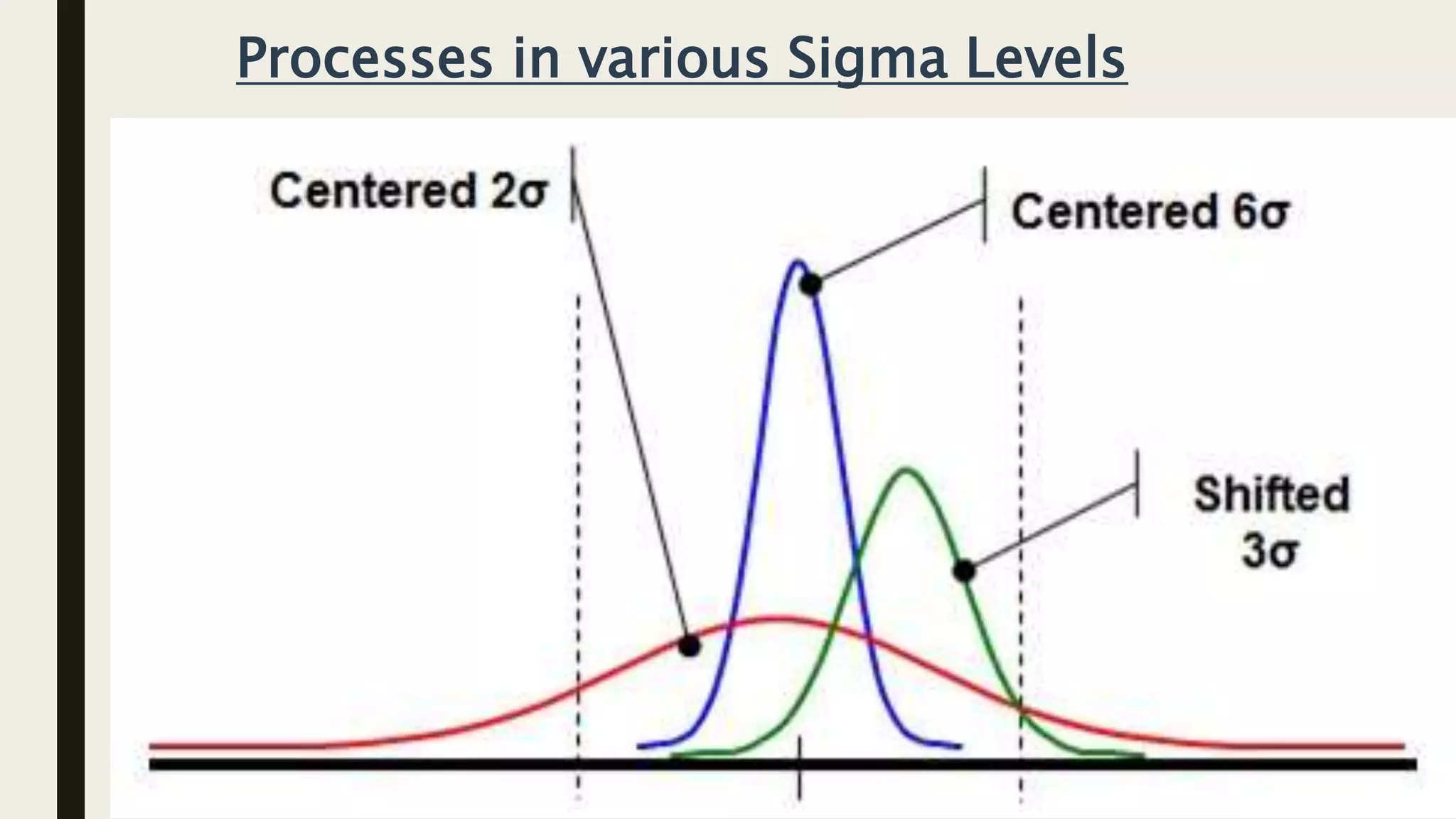 Six sigma metrics | PPTX