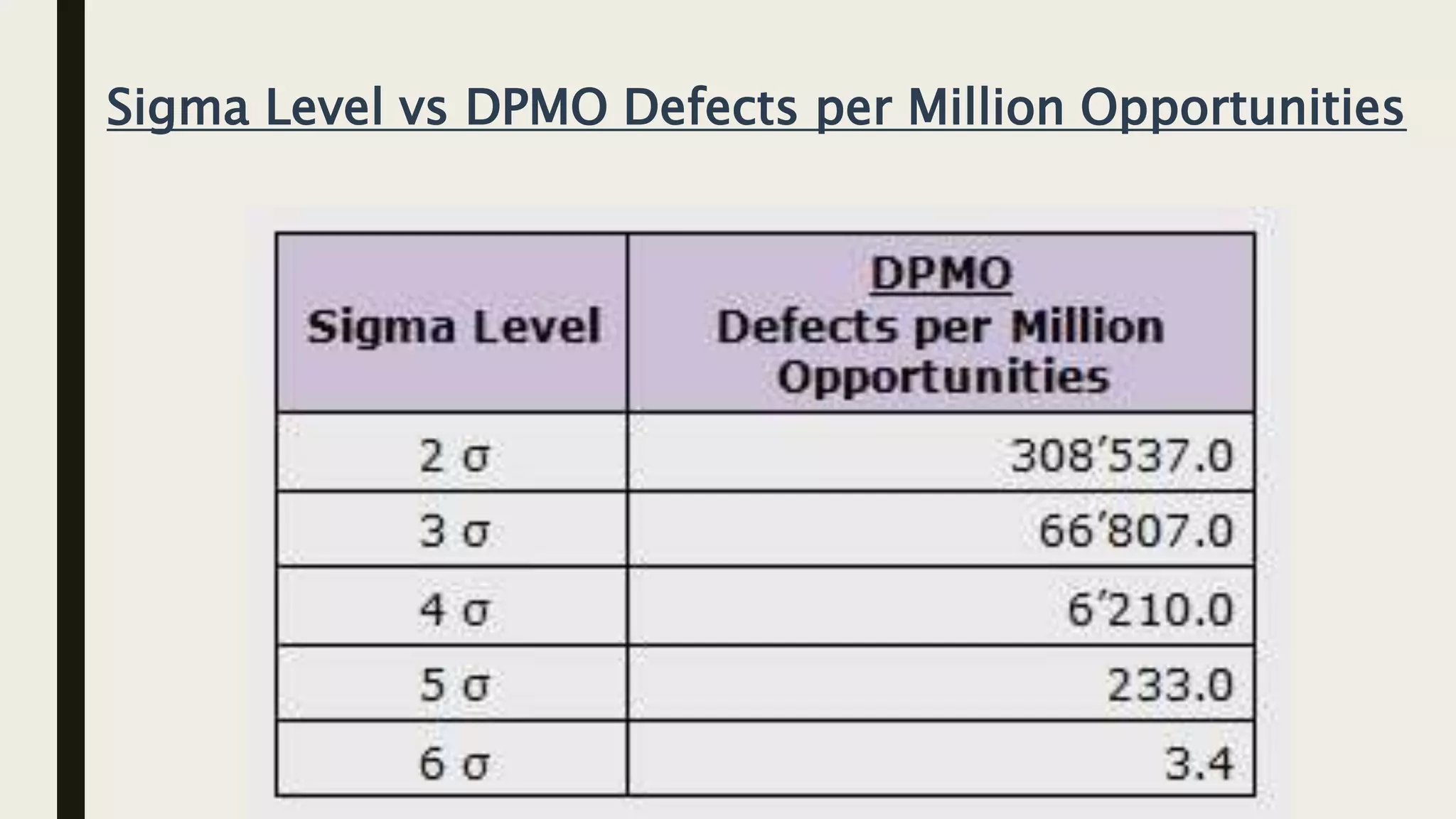 Six sigma metrics | PPTX