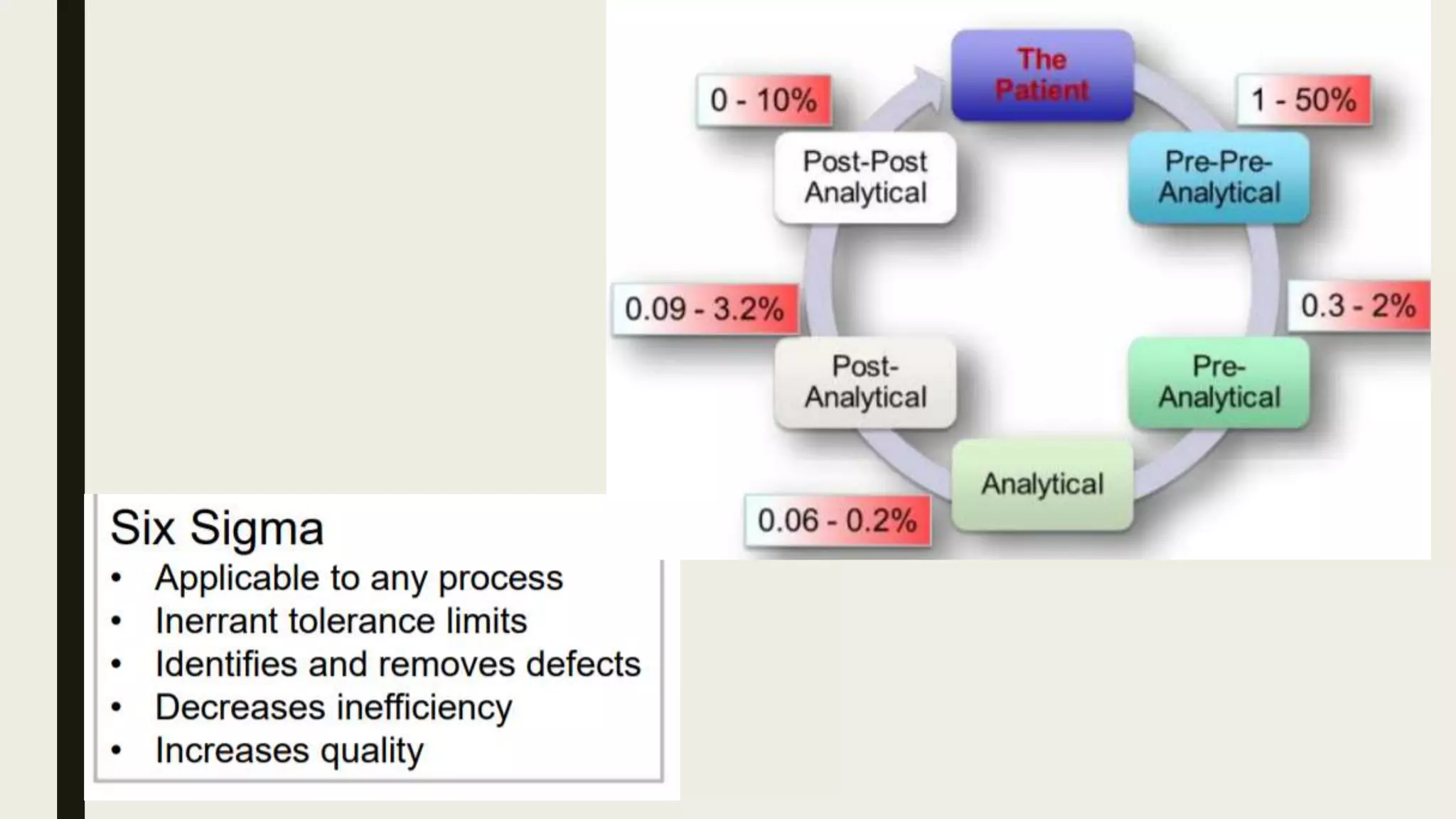 Six sigma metrics | PPTX