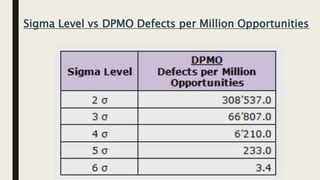 Six sigma metrics | PPTX