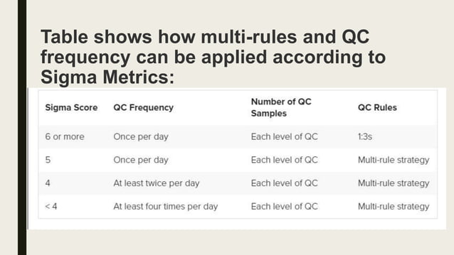 Six sigma metrics | PPTX