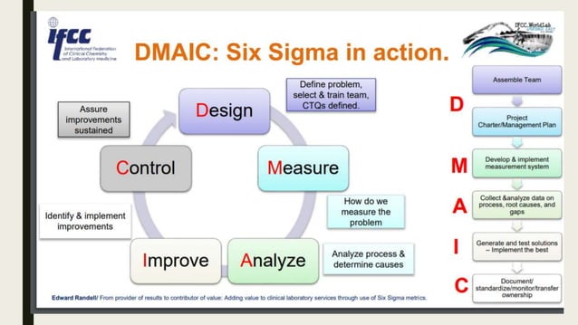 Six sigma metrics | PPTX
