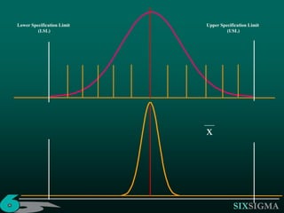 Six sigma new | PPT