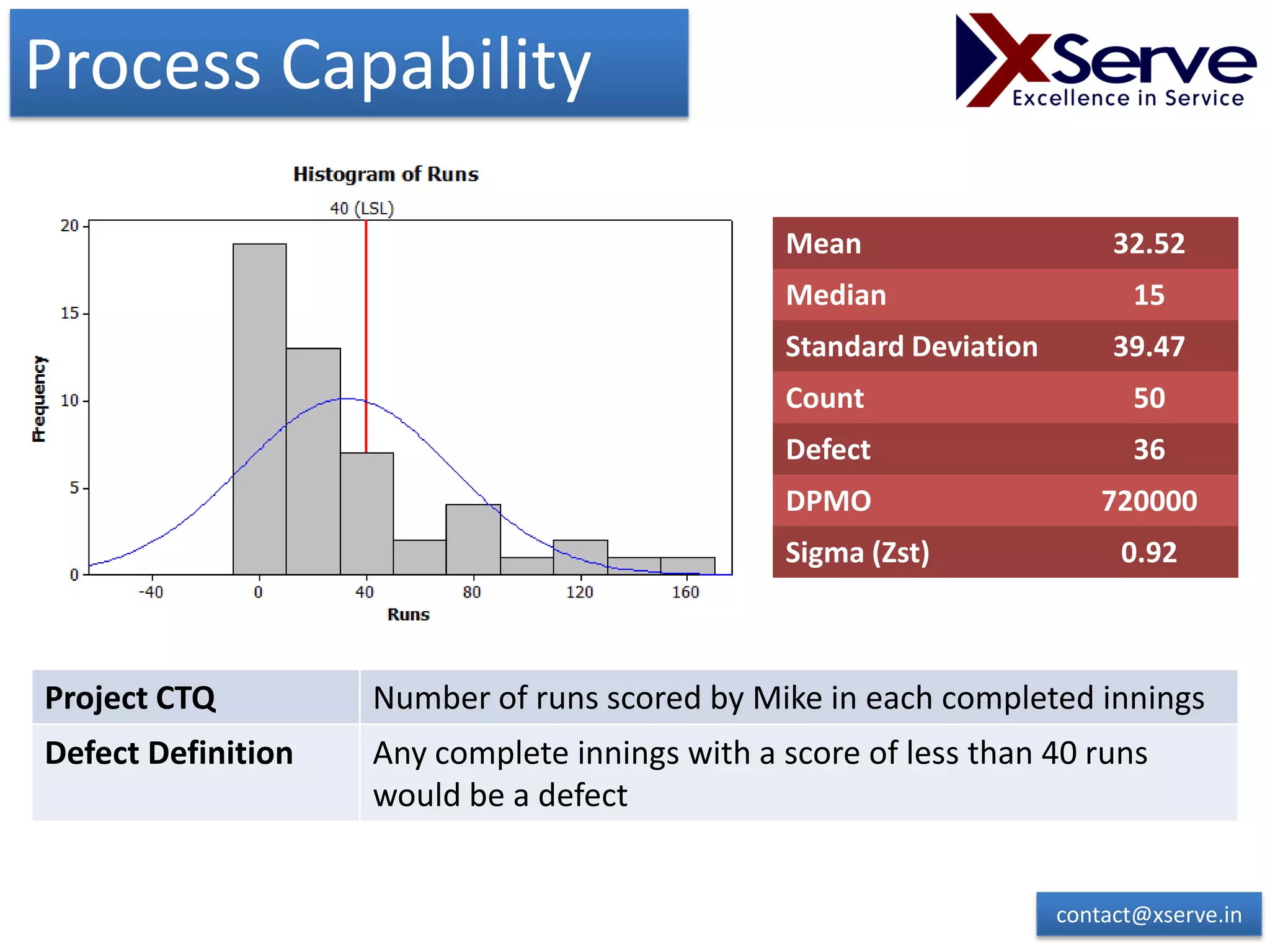 Six Sigma DMAIC Case Study | PDF