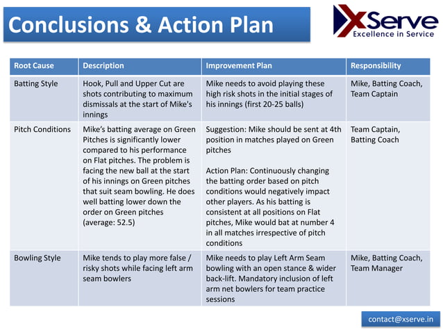 Six Sigma DMAIC Case Study | PDF | Cricket | Sports