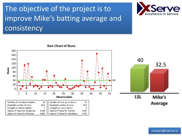 Six Sigma DMAIC Case Study | PDF | Cricket | Sports