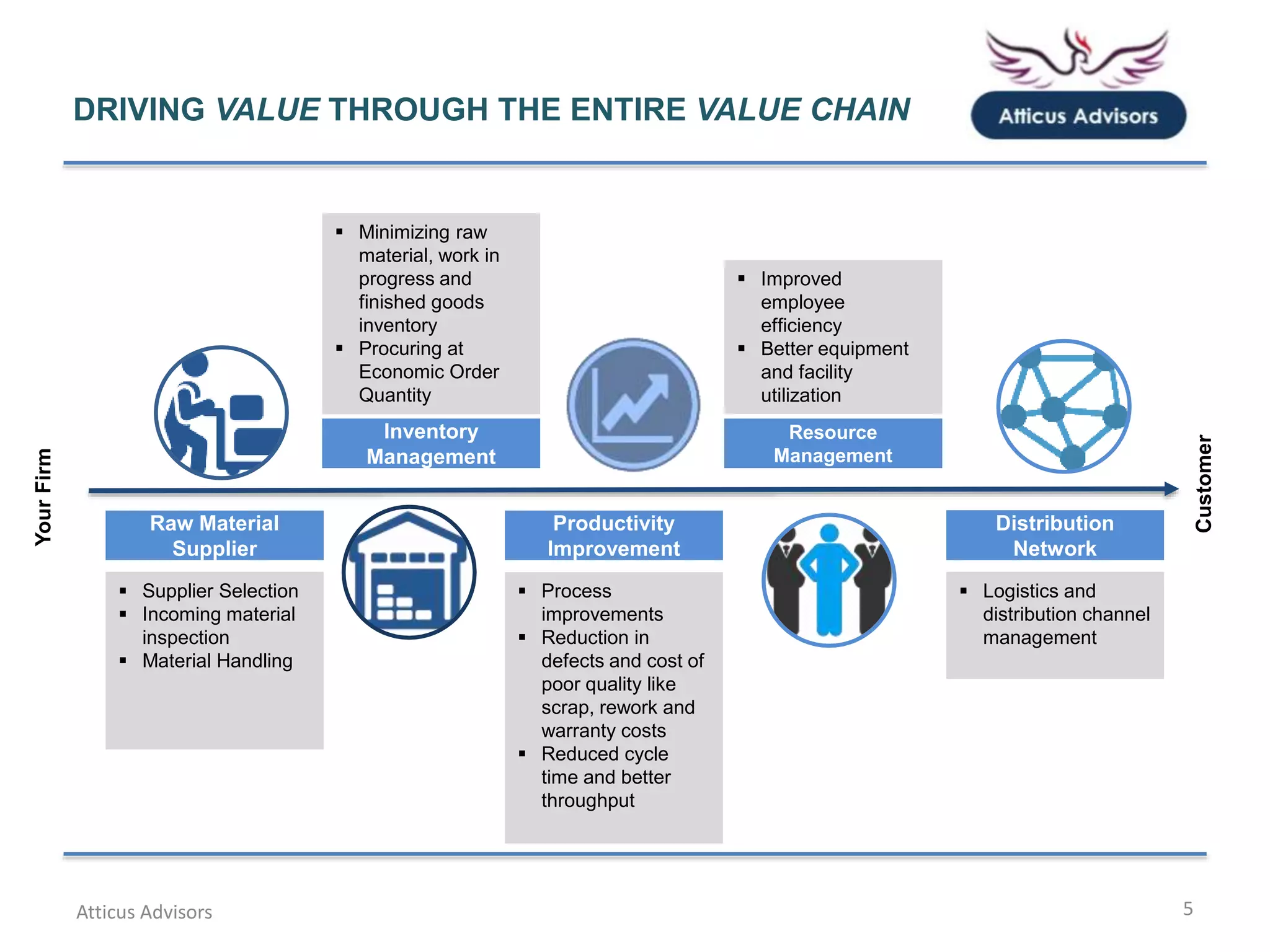 Six sigma & operations management | PPTX