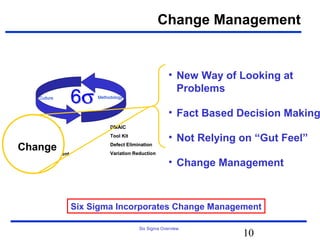 Six sigma overview | PPT