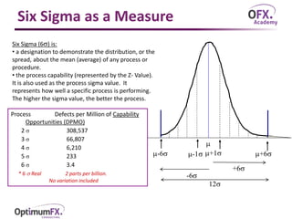 Six Sigma Overview | PPT