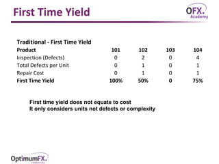 Six Sigma Overview | PPT