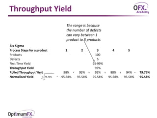 Six Sigma Overview | PPT