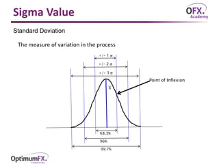 Six Sigma Overview | PPTX
