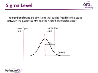 Six Sigma Overview | PPT