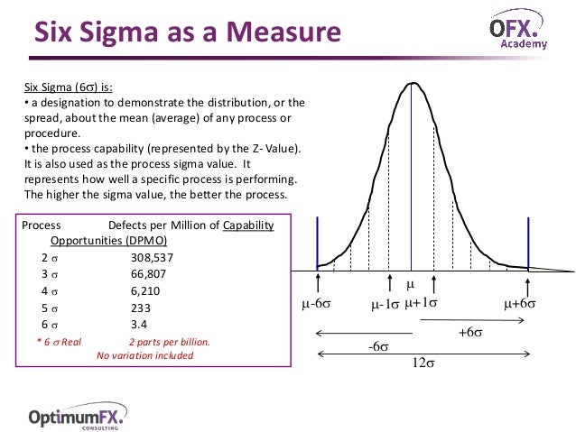 Six Sigma Overview